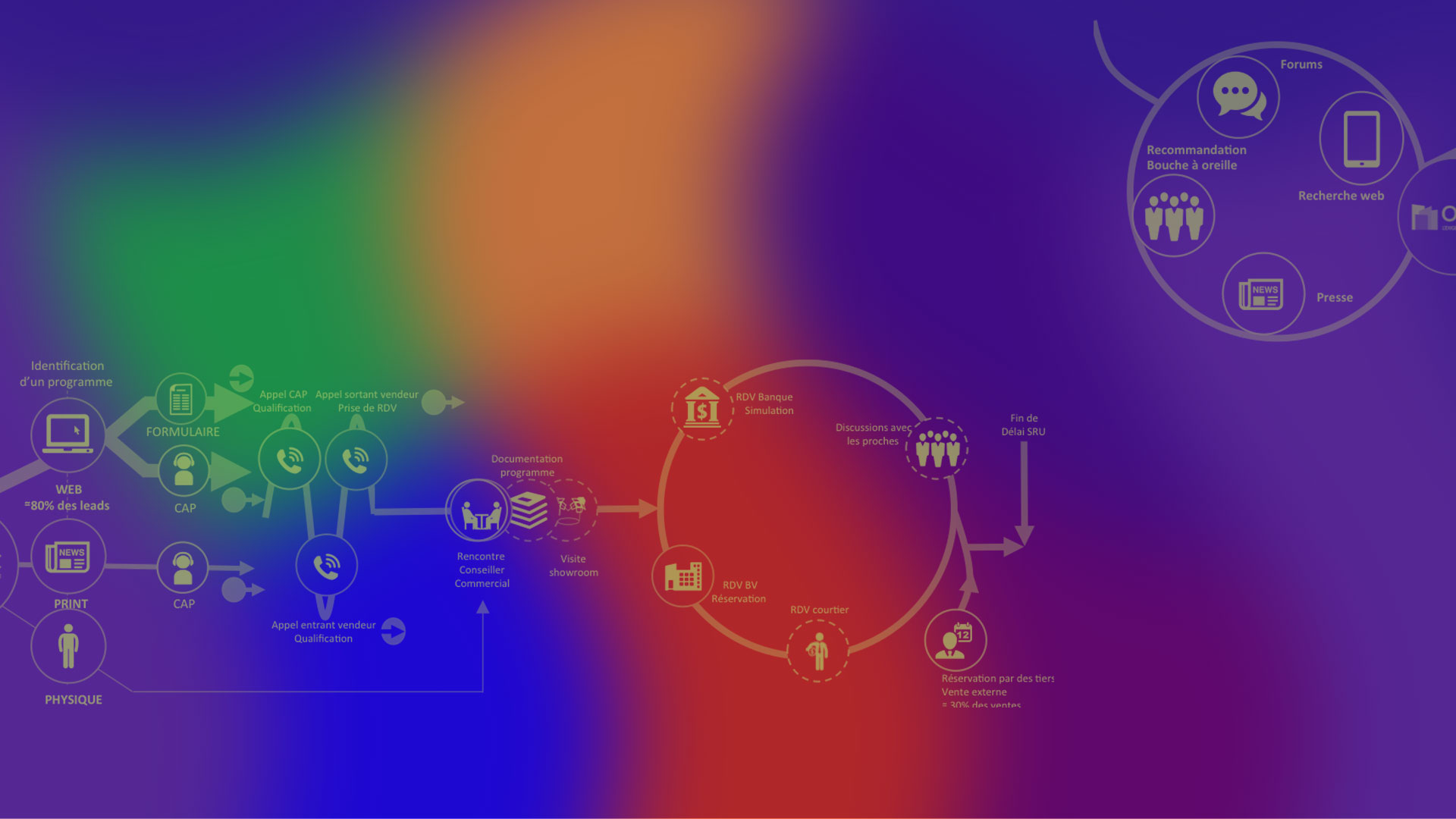 Méthodologie UX - L'Experience Map (XMap) - k-ciopé